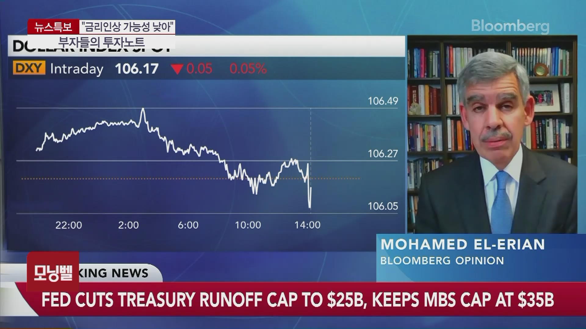 [부자들의 투자노트] 엘-에리언·JP모건 미셸 "5월 FOMC, 시장에 긍정적" - SBS Biz