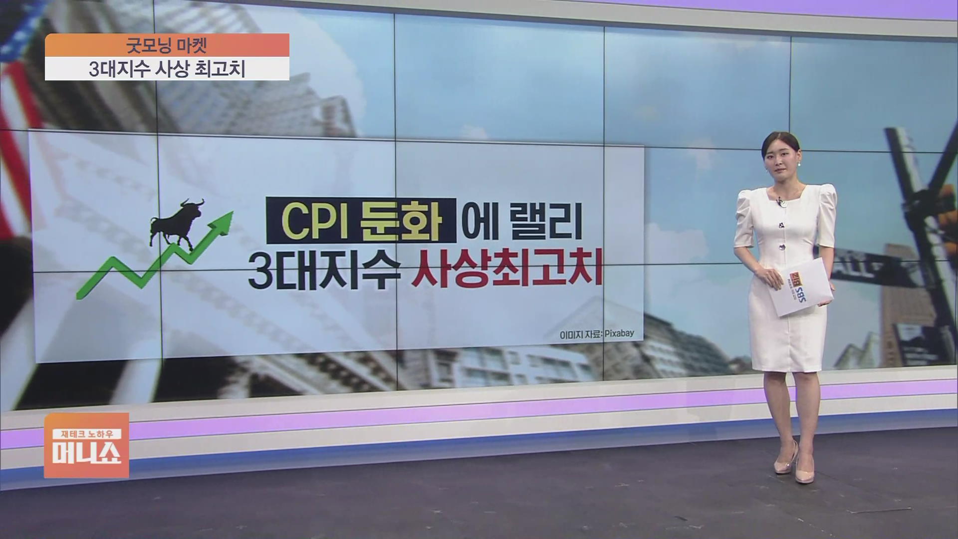 [굿모닝 마켓] 美 물가 드디어 잡히나…CPI 냉각에 뉴욕증시는 '활활' - SBS Biz