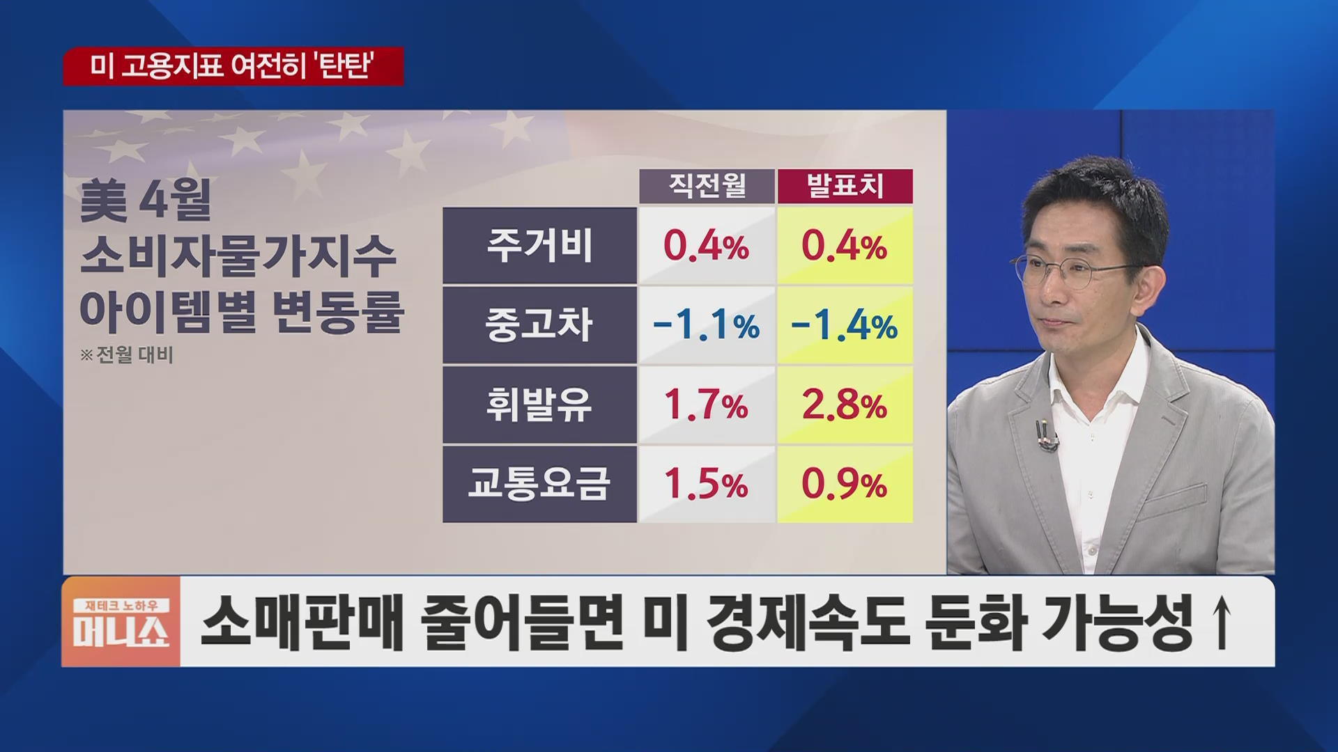 [허재환의 금요시장] 시총 상위 14곳 목표가 줄상향…코스피 2800 고지 올라설까 - SBS Biz