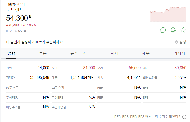 의류 제조 노브랜드 코스닥 입성 첫날 따따블 근접 Sbs Biz