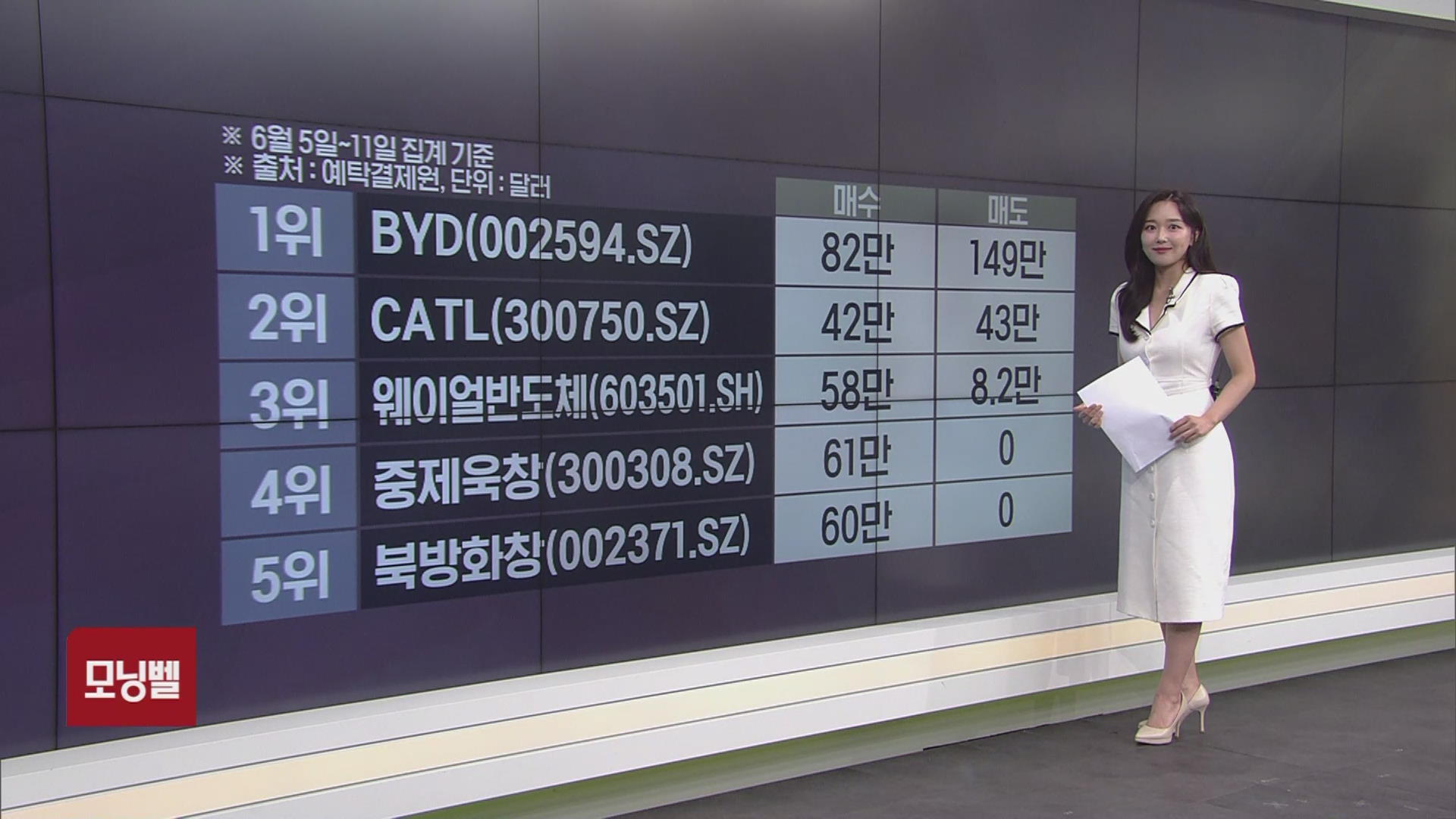 [트렌딩 핫스톡] "CATL, 강제 노동 사용"…커지는 美 의회 규제 목소리 - SBS Biz