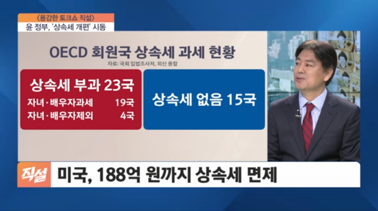 윤 정부, '상속세 개편' 시동…한국, OECD 최고 상속세율 - SBS Biz