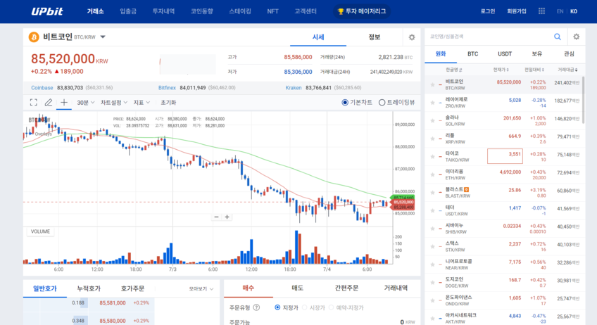 비트코인 8천500만 원대로 ↓…이더리움은 457만 원대 - SBS Biz
