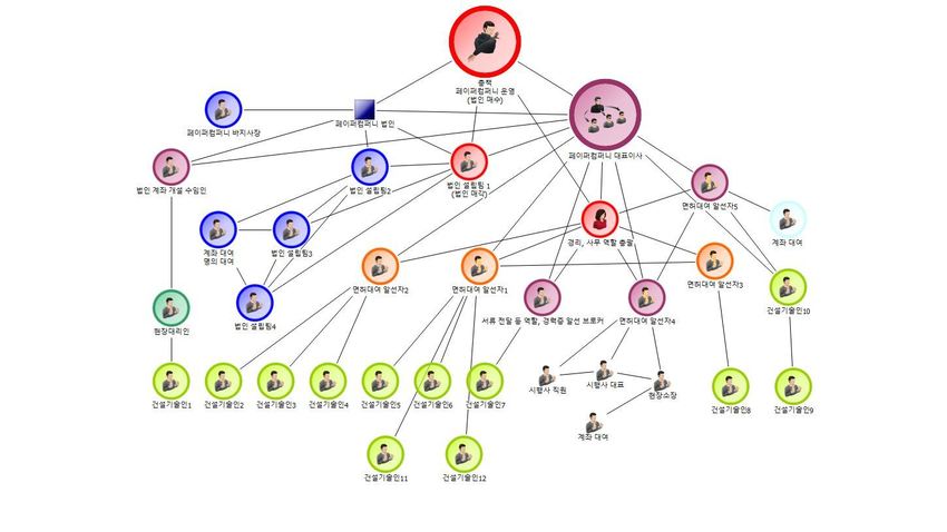 '건설면허 불법대여' 일당 무더기 검거…132개 공사장에 빌려줘 - SBS Biz
