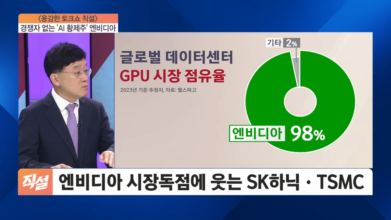 엔비디아, AI 시장 독점체제 구축…"당분간 경쟁자 없어" vs. "견제받을 것" - SBS Biz