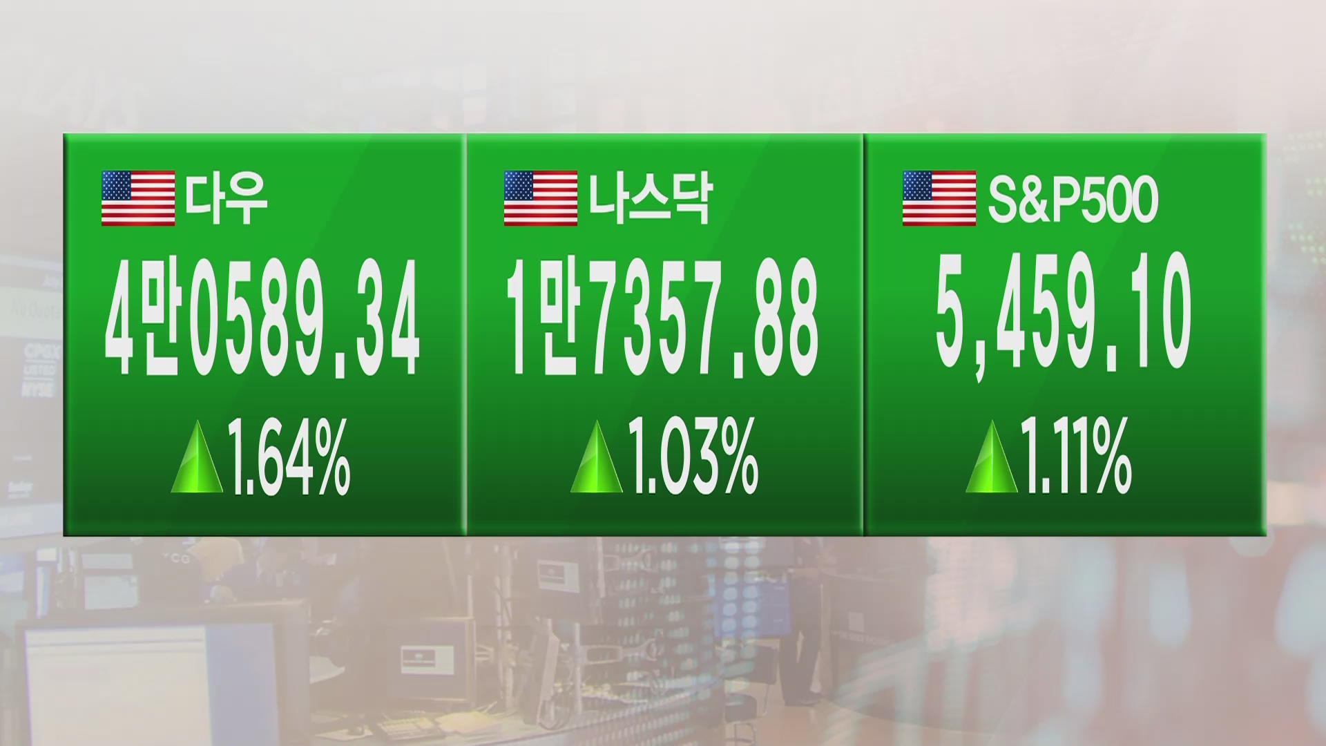 [글로벌 마켓] 뉴욕증시, PCE 물가 둔화에 안도…3대 지수 동반 상승 - SBS Biz