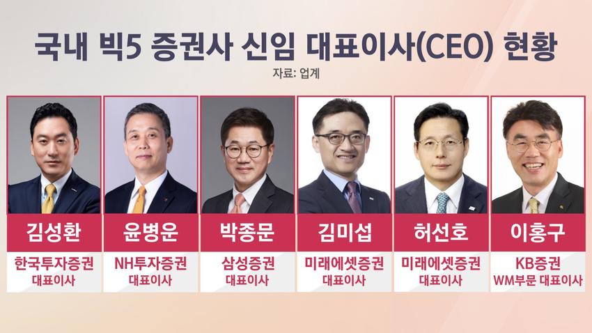 [취재여담] CEO 세대교체 선구안 빛났다… 증권사 호실적 화답 - SBS Biz