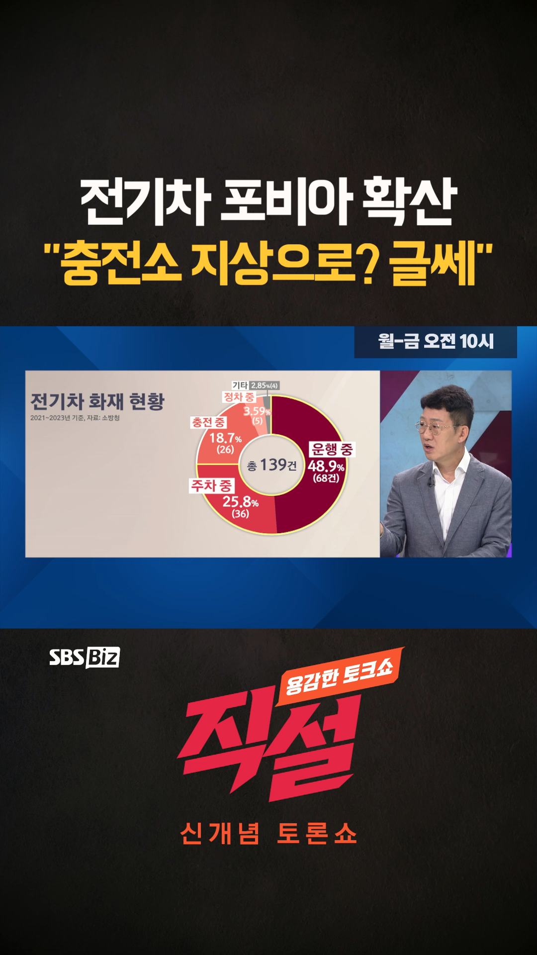 [숏폼] 전기차 포비아 확산 "충전소 지상으로? 글쎄" - SBS Biz