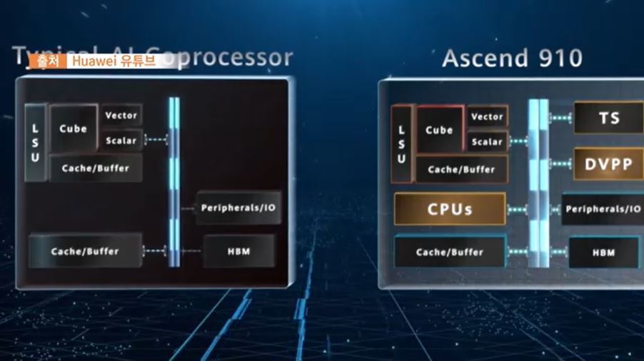 엔비디아 위협하는 中 화웨이 'AI 칩' - SBS Biz