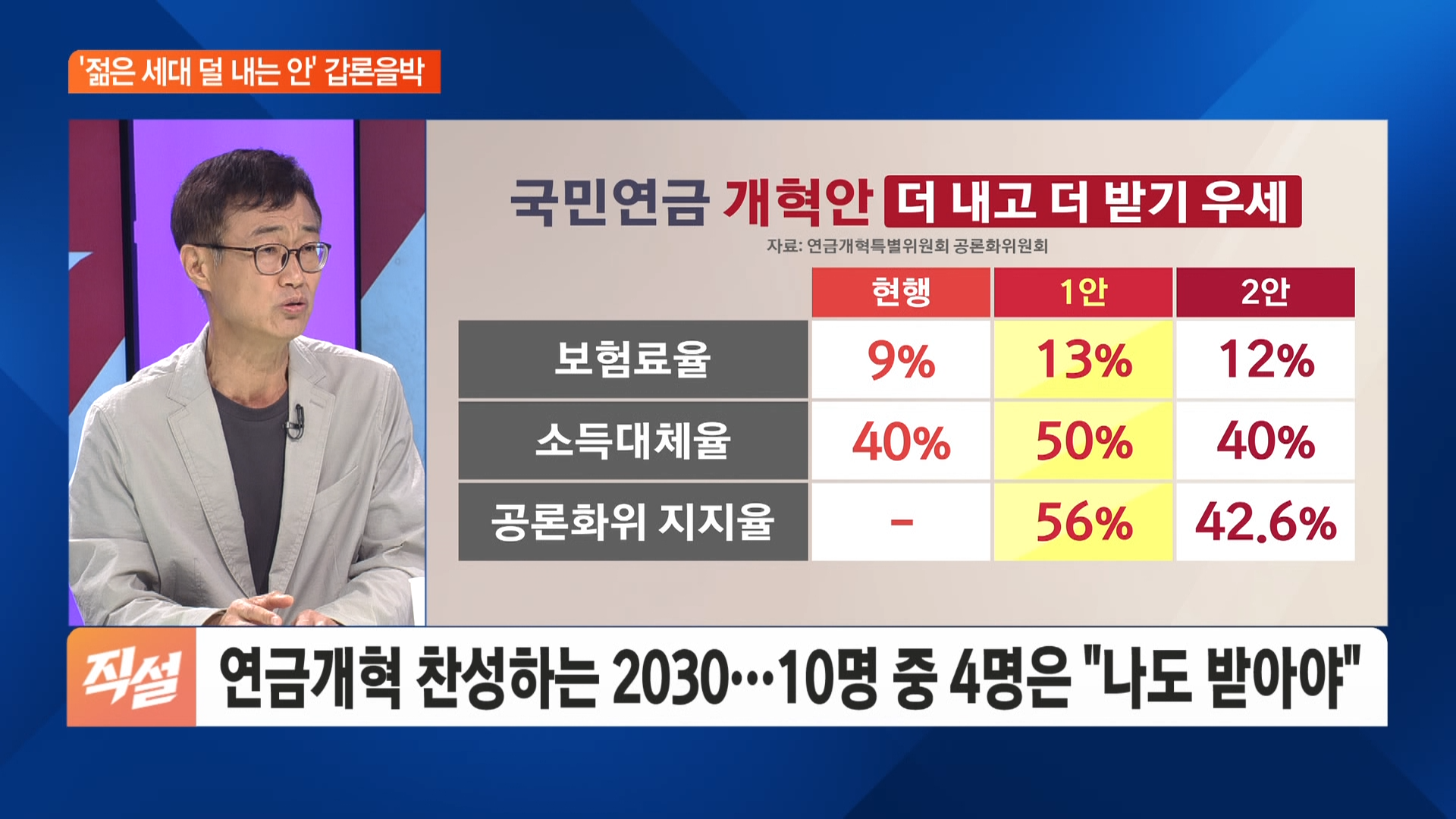 '젊은 세대 덜 내는 안' 갑론을박…"옳은 방향" vs "갈라치기" - SBS Biz