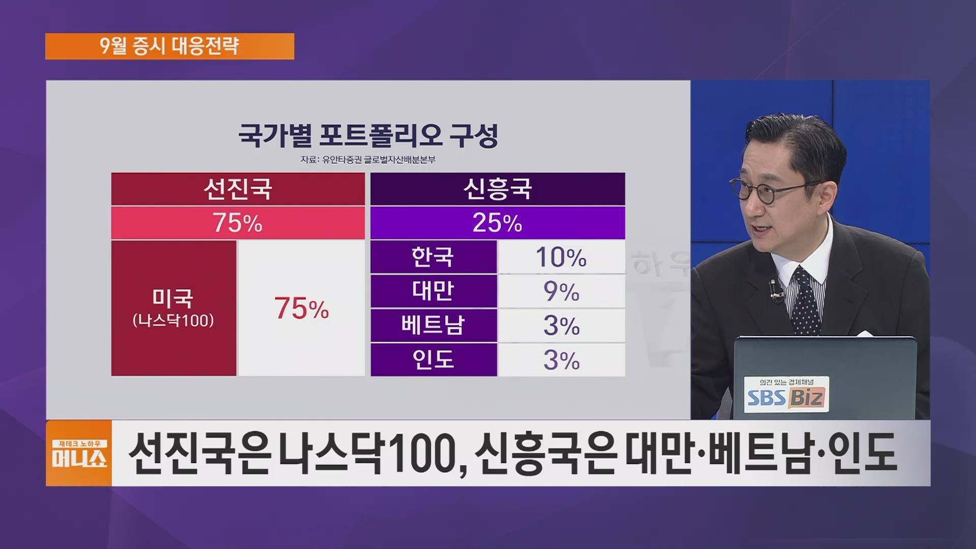 [유동원의 투자전략] "엔비디아 실적 경계"…뉴욕증시 마감 상황은? - SBS Biz