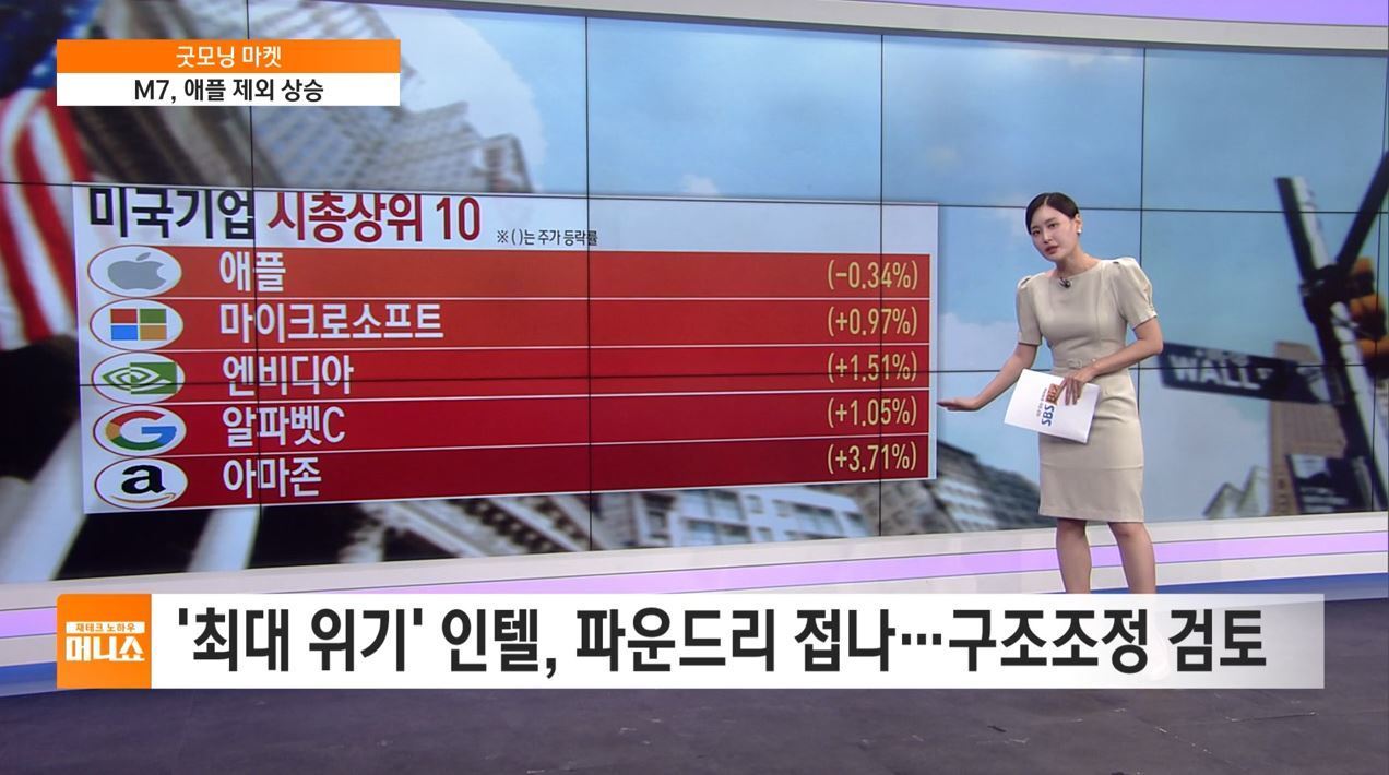 [굿모닝 마켓] PCE지수 발표 후 경착륙 우려 완화…시장 심리↑ - SBS Biz