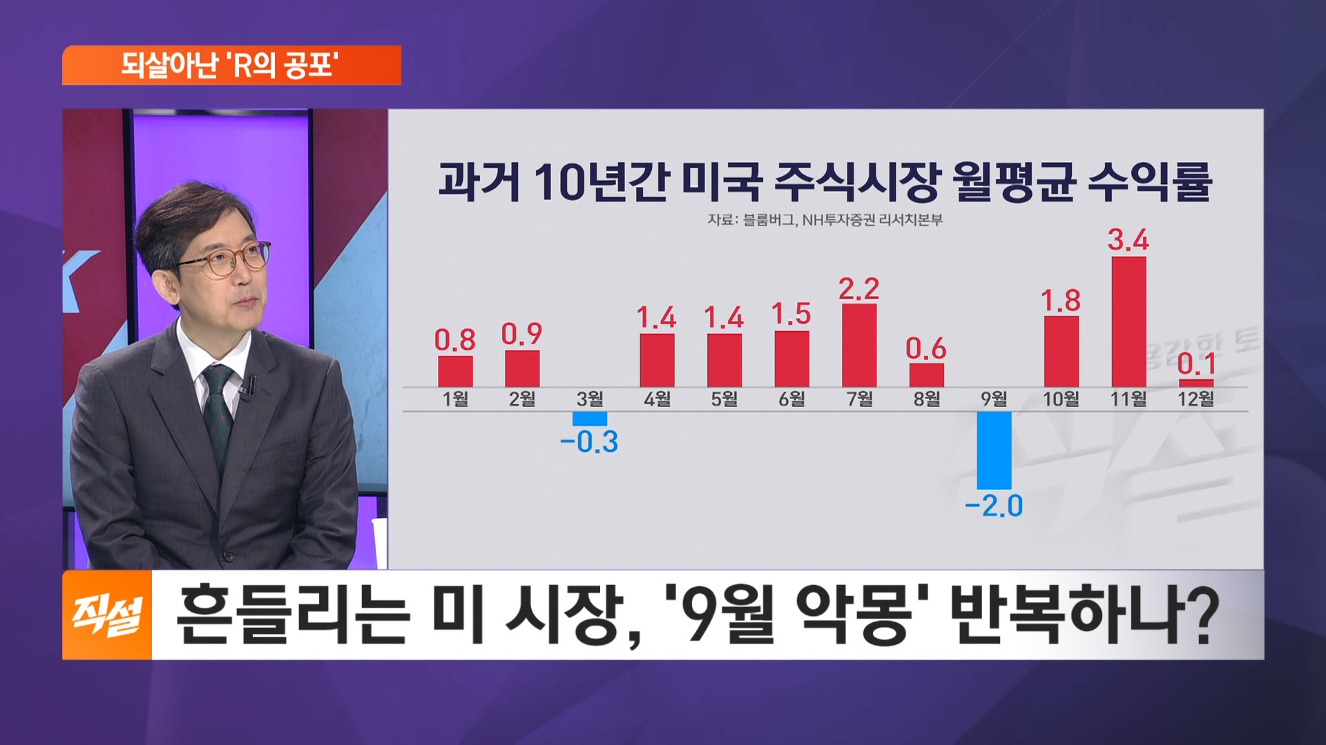 되살아난 'R의 공포'…'9월 악몽' 반복하나? - SBS Biz
