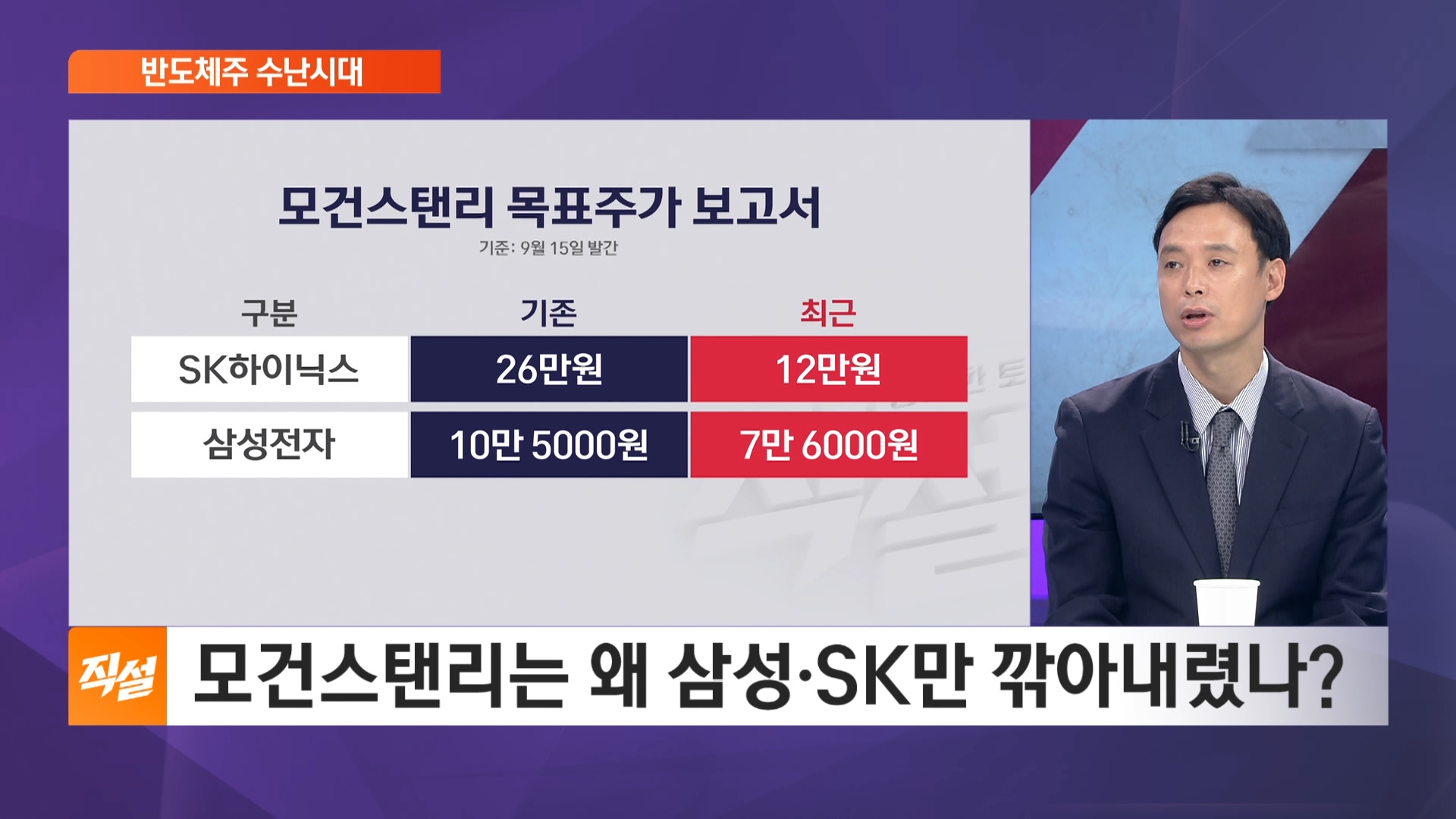 "반도체 겨울 온다" 모건스탠리 경고...삼전·SK하닉 목표주가 하향 조정 - SBS Biz