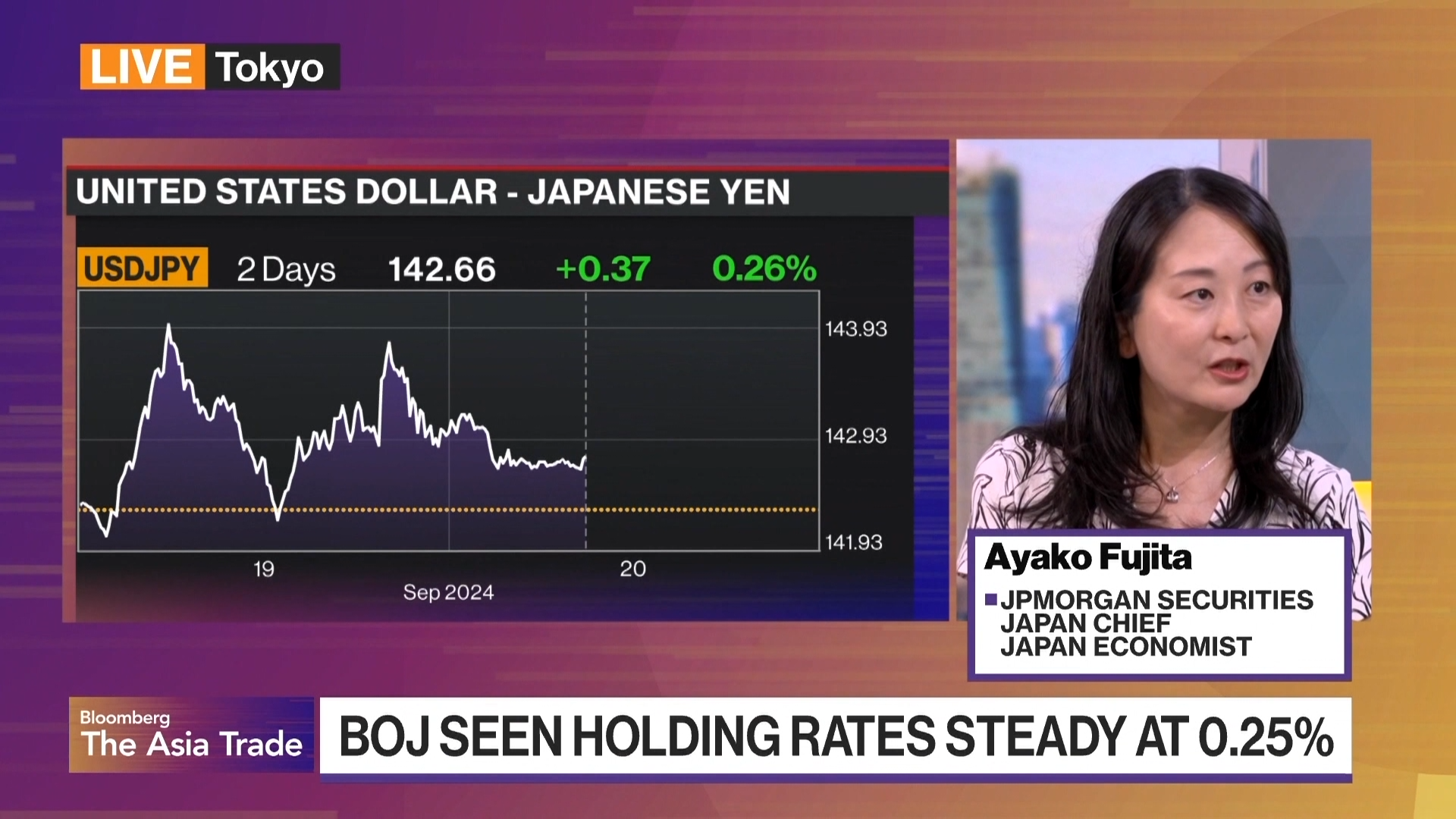 [부자들의 투자노트] JP모건 "일본은행 12월 금리인상 전망" - SBS Biz