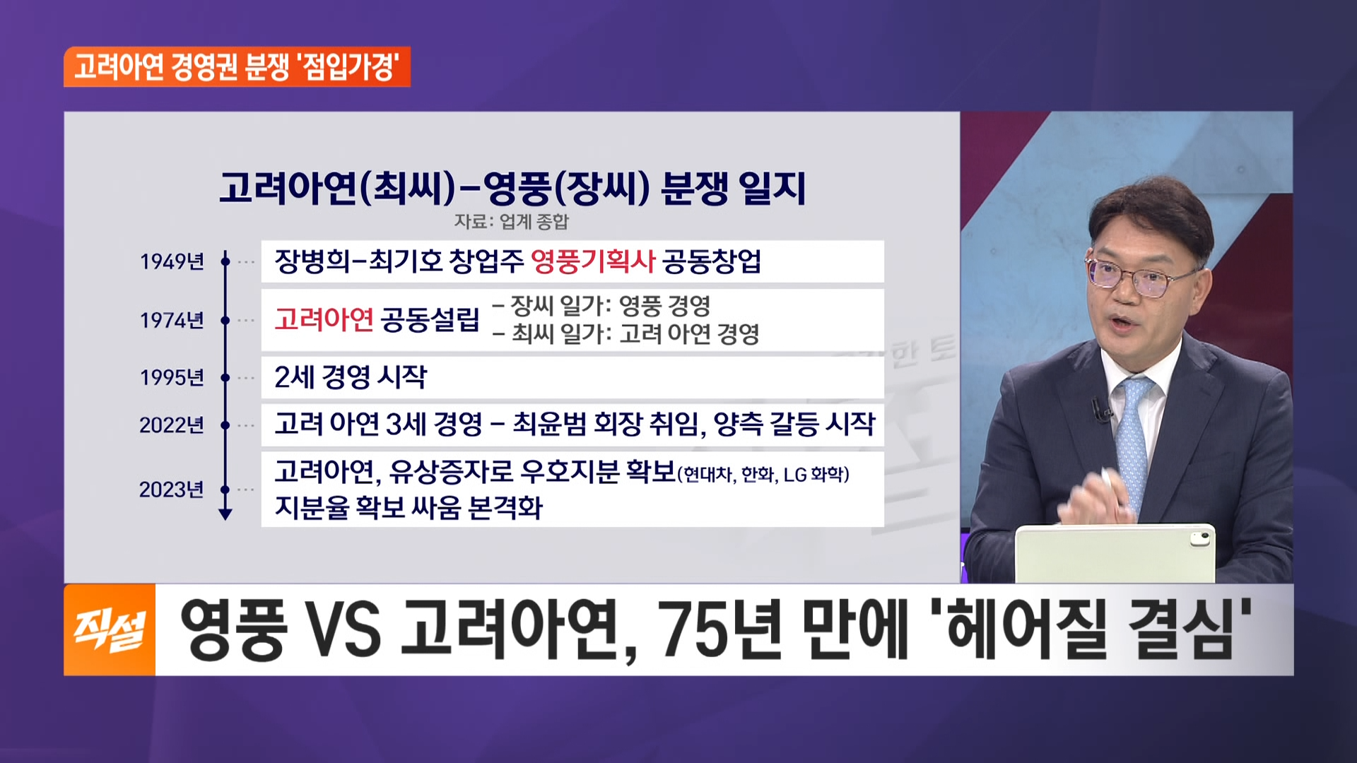 고려아연 경영권 분쟁에 지분 싸움 격화…75년 만에 '헤어질 결심' - SBS Biz
