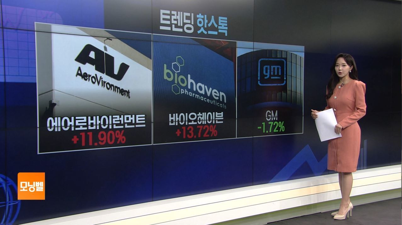 [트렌딩 핫스톡] 테슬라 3분기 인도대수, 약 47만대 전망…추정치↑ - SBS Biz