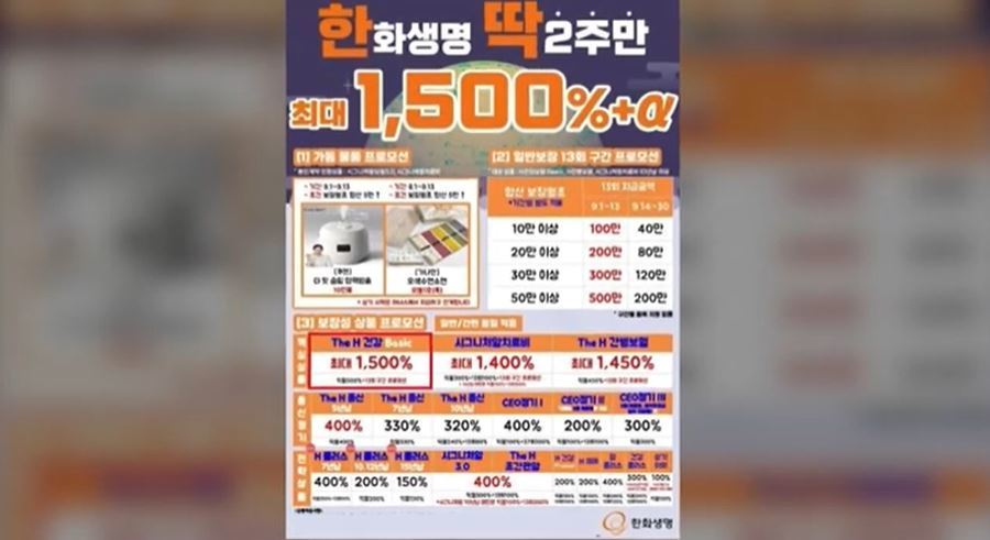생보사, 금리인하기 건강보험으로 중심 이동…인센티브 최대 1500% 내걸어 - SBS Biz