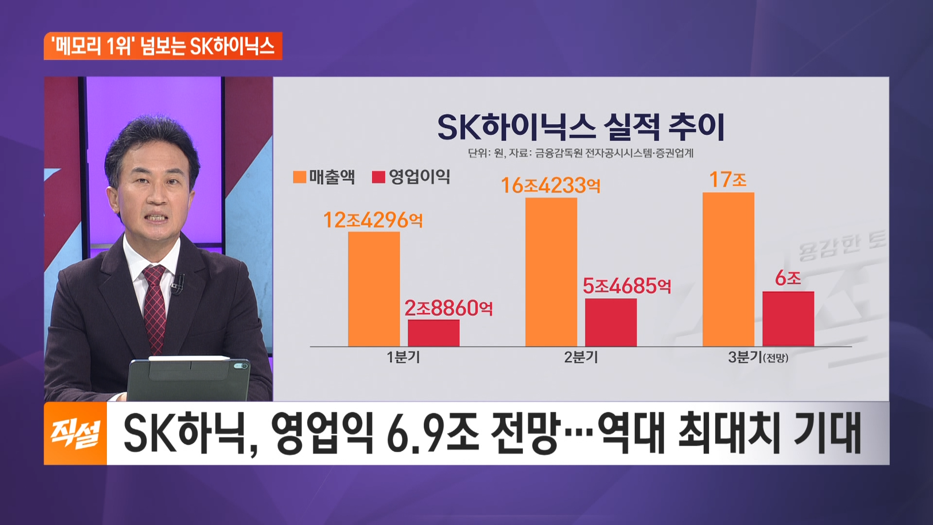'메모리 1위' 넘보는 SK 하이닉스…HBM 특수 이어갈까? - SBS Biz