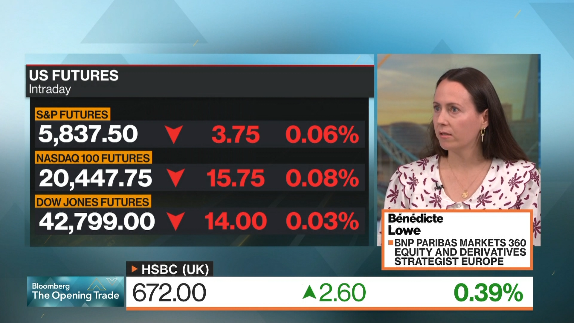 [부자들의 투자노트] BNP파리바 "증시, 美 대선 후 좋은 성과 낼 것" - SBS Biz