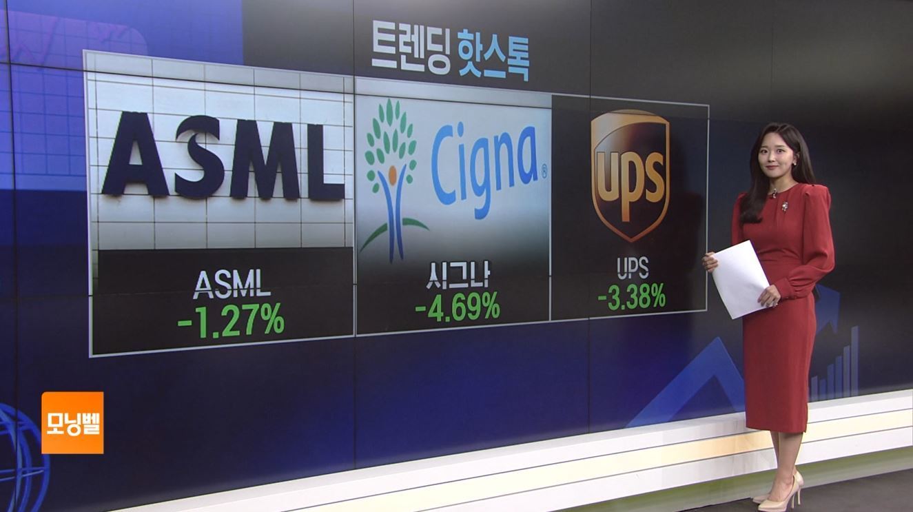 [트렌딩 핫스톡] 앱플로빈, BofA의 목표주가 큰 폭 상향에 강세 - SBS Biz