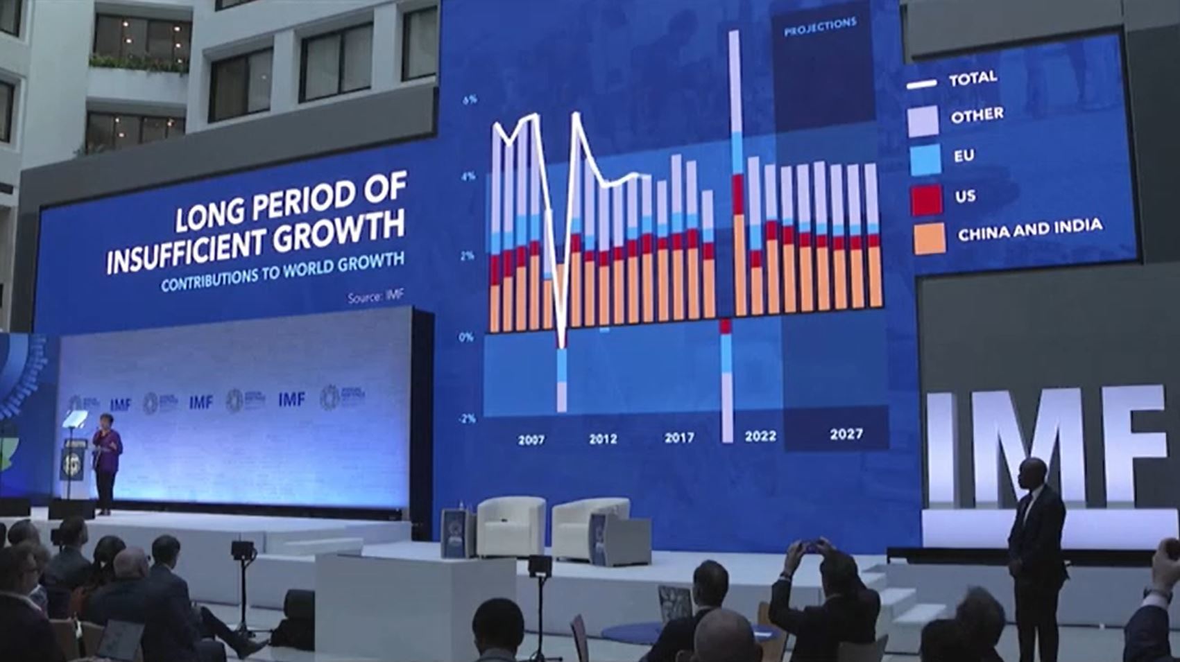 IMF "올해 韓 2.5%·美 2.8% 성장률" - SBS Biz