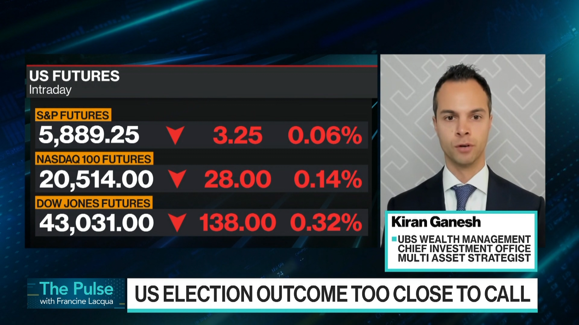 [부자들의 투자노트] UBS "美 대선서 누가 승리하든 증시 더 오를 것" - SBS Biz
