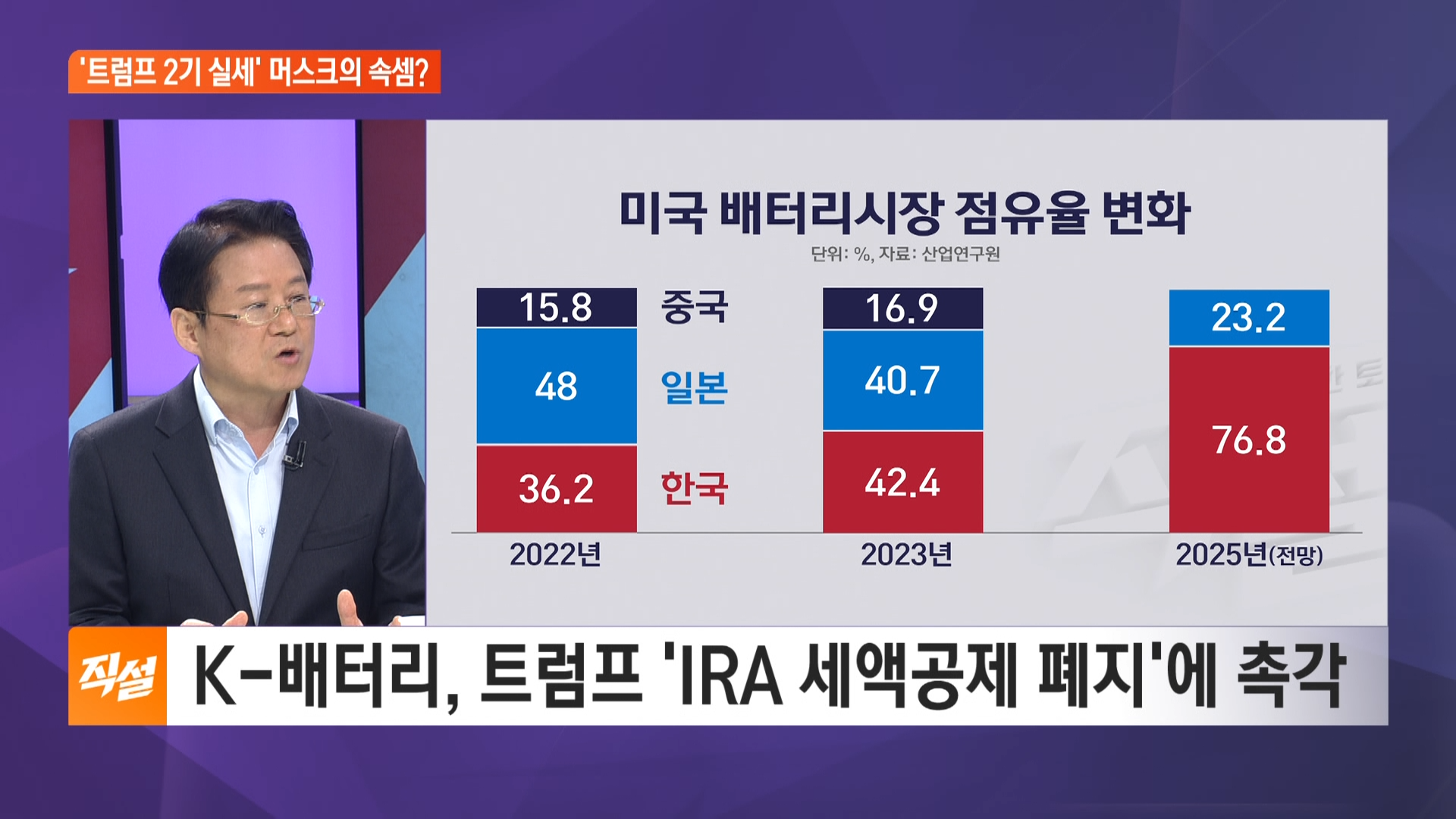 K-배터리, 對美 전략 대수술 가능성…'IRA 세액공제 폐지'에 촉각 - SBS Biz
