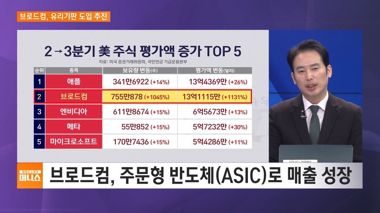 [정태근의 증시전략] "FOMC 대기"…금요일 뉴욕증시 마감 상황은? - SBS Biz