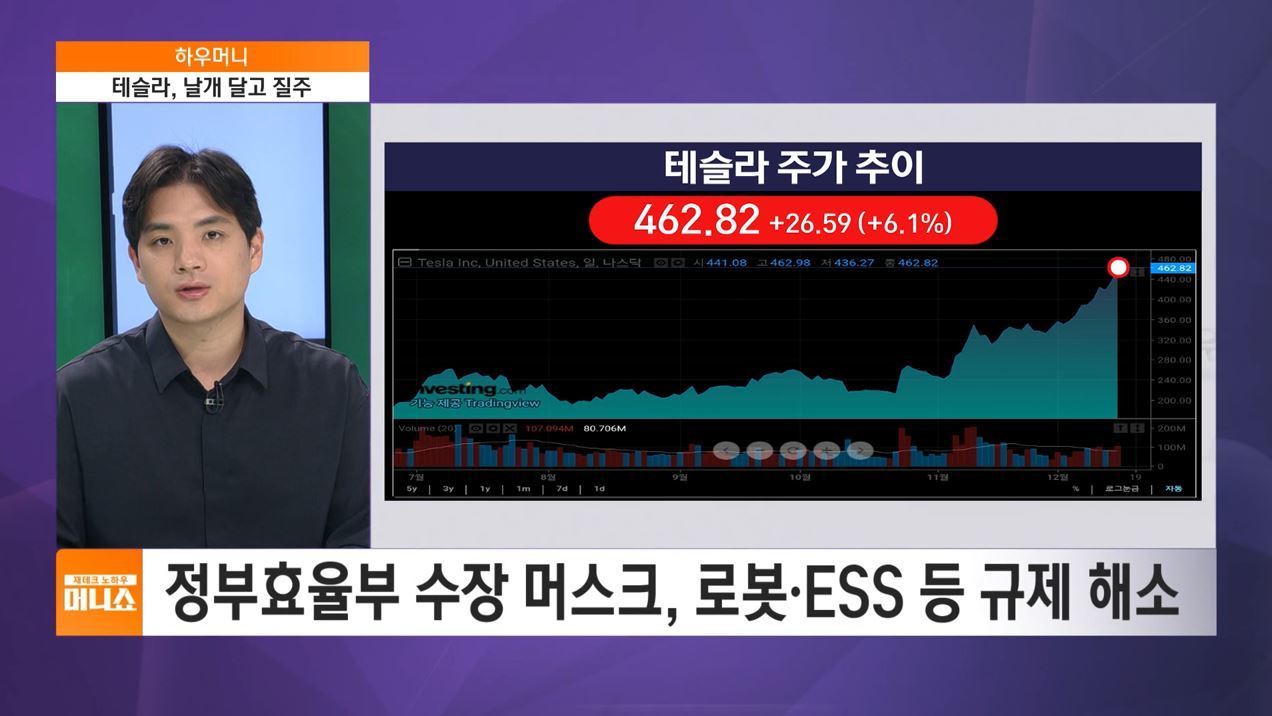 [하우머니] 숨고르는 美 증시…FOMC 후 산타 랠리 시작? - SBS Biz