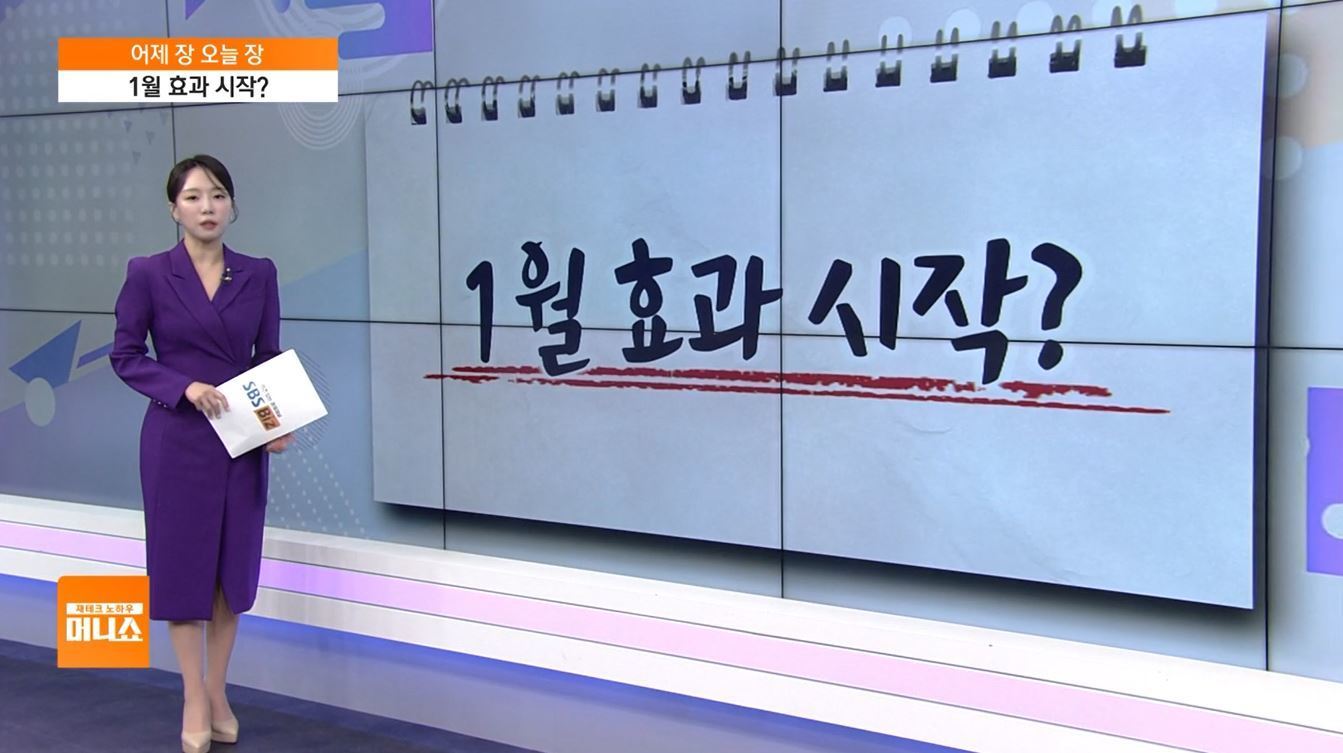 [어제장 오늘장] FOMC의사록 공개 예정…금리 불안심리 완화될까? - SBS Biz