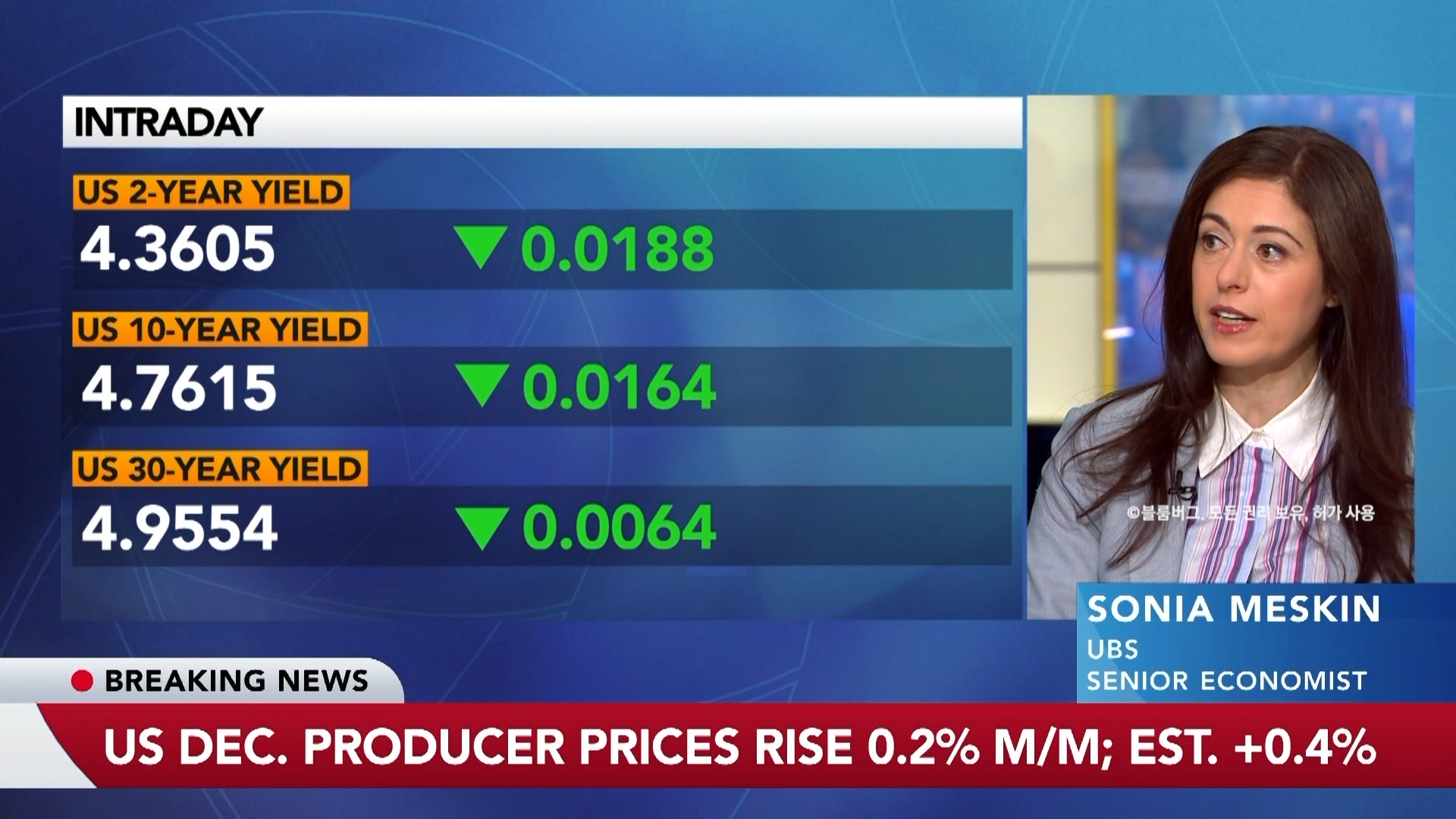[부자들의 투자노트] UBS "1분기 인플레 일시적으로 높을 것" - SBS Biz