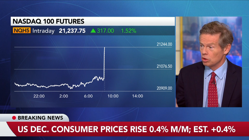 JP모건 "美 CPI, 4월까지 2% 초반대로 하락" - SBS Biz