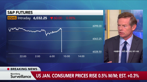 JP모건 "美 1월 CPI, 나쁘지 않아" - SBS Biz