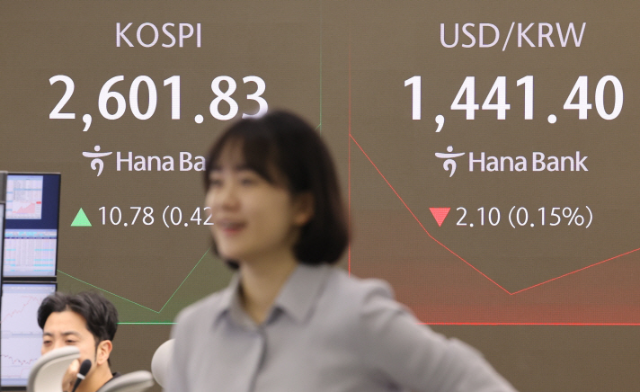 코스피, 석달 반만에 2,610대 회복…코스닥 1.5% ↑ - SBS Biz