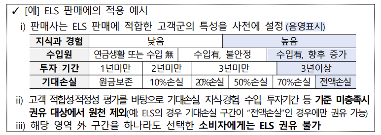 은행 ELS 판매 깐깐해진다…"고난도 금융투자상품, 거점 점포에서만" - SBS Biz