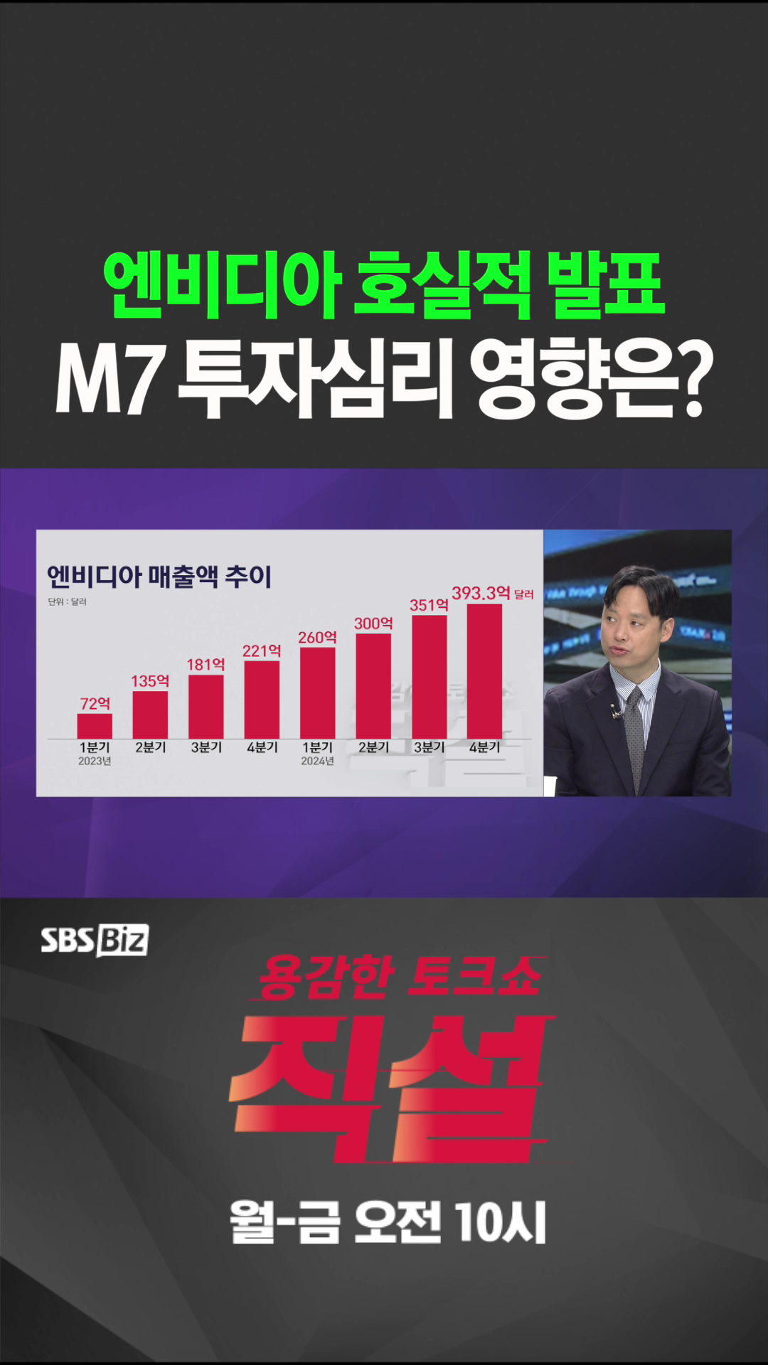 [숏폼] 엔비디아 호실적 발표 M7 투자심리 영향은? - SBS Biz