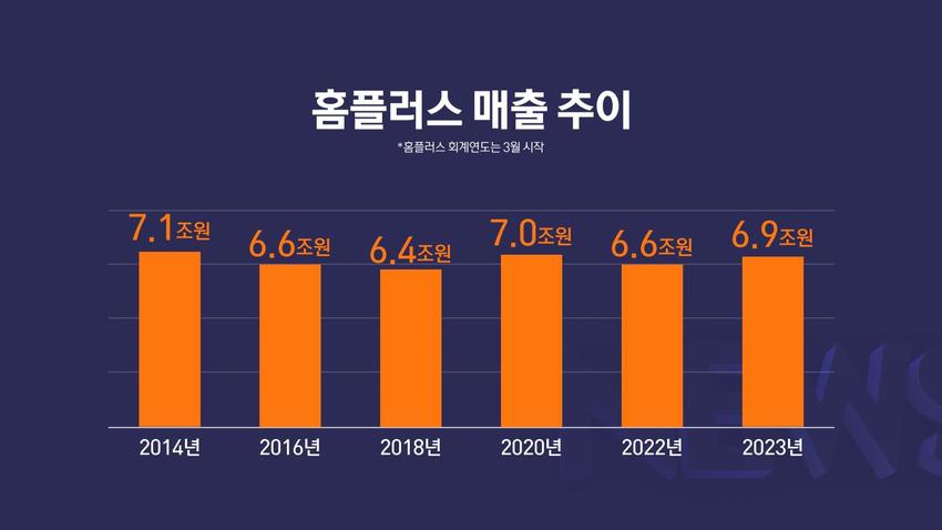 홈플러스 상품권 안 받아요…MBK 책임론 확산 - SBS Biz