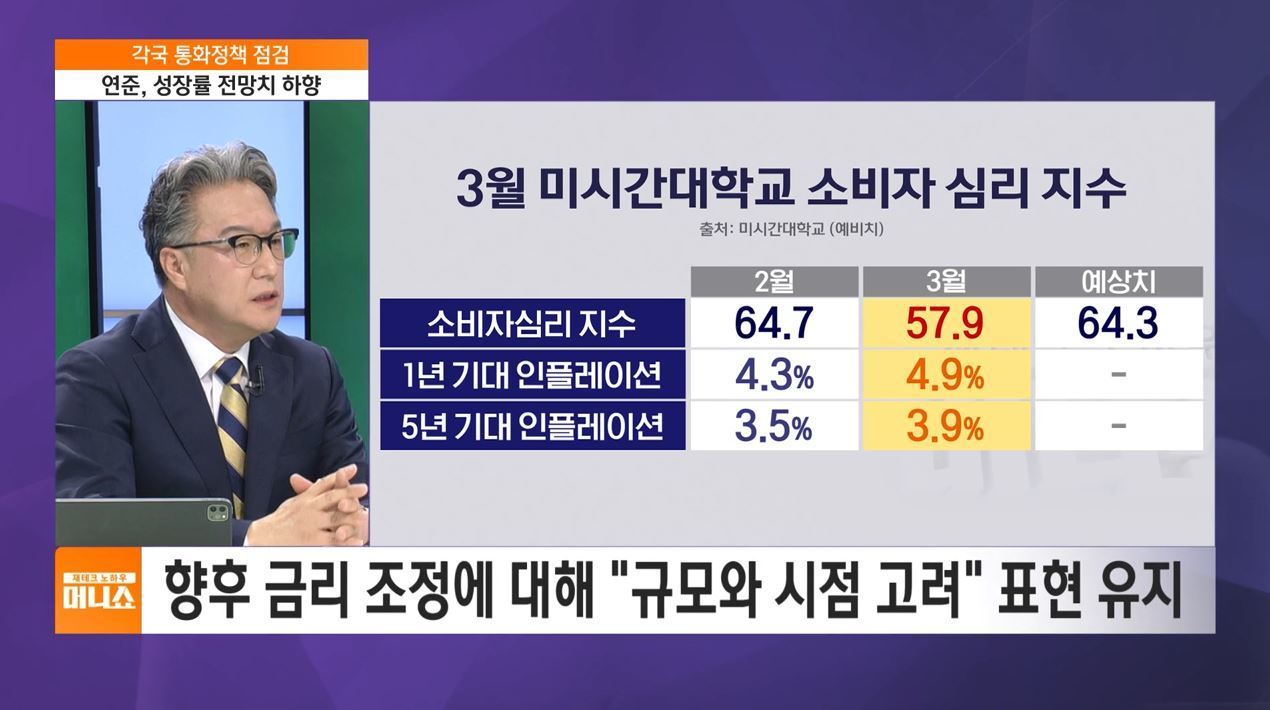 [각국 통화정책 점검] 3월 FOMC 결과 확인…주목할 내용은? - SBS Biz