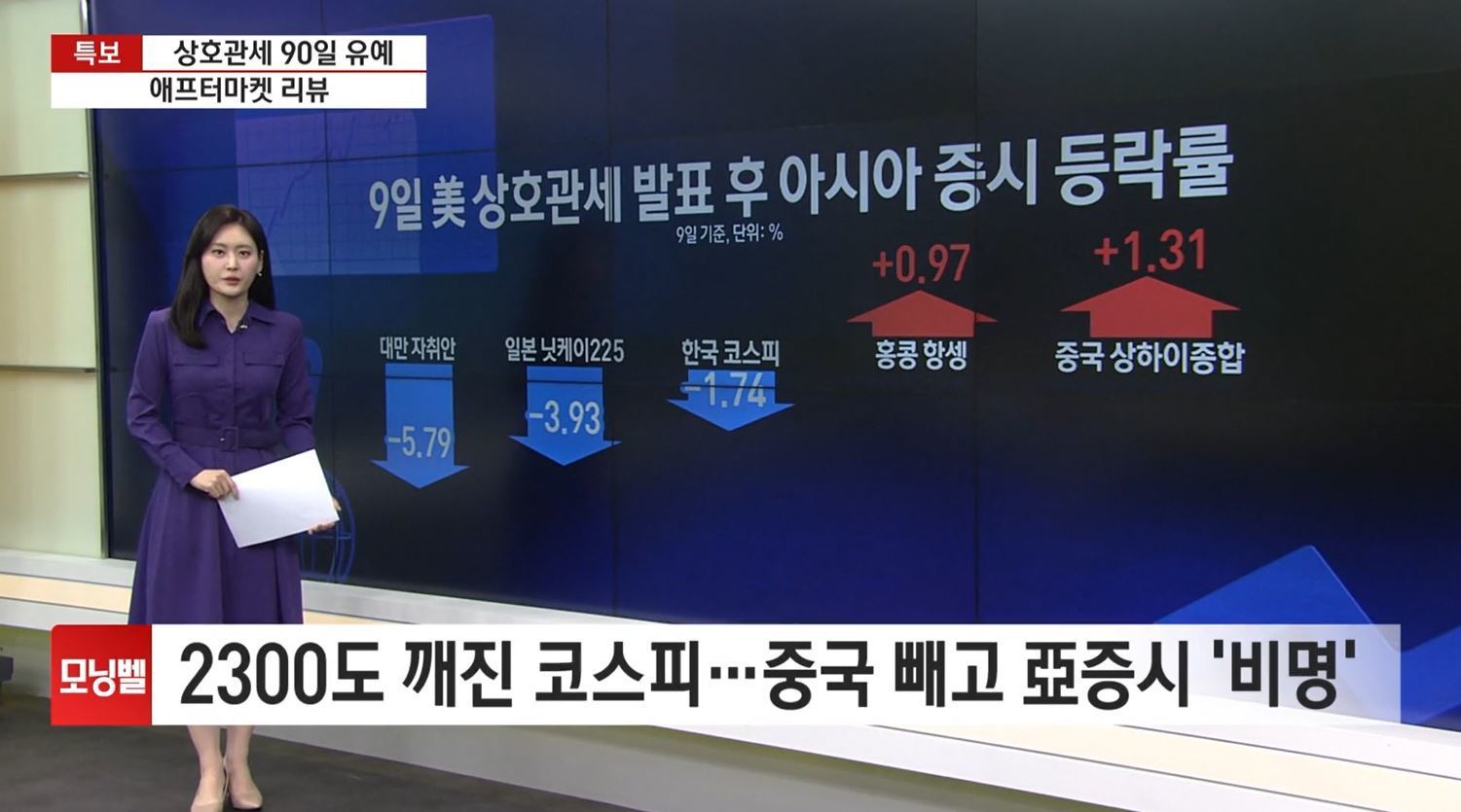 [애프터마켓 리뷰] 2300도 깨진 코스피…중국 빼고 亞증시 '비명' - SBS Biz