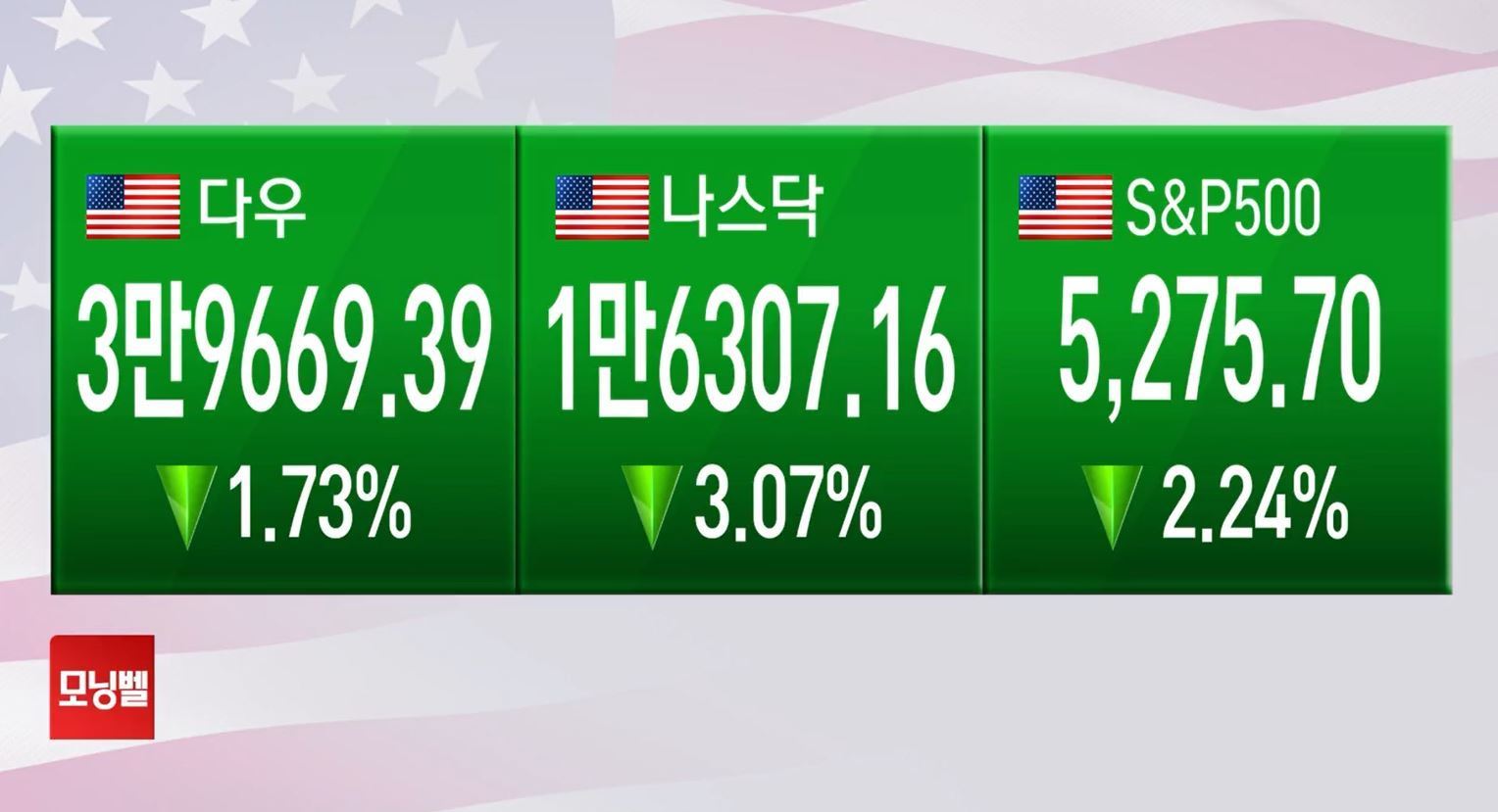 [마켓 브리핑] 유럽증시 혼조…ASML 1분기 수주 실적 예상치 하회 - SBS Biz