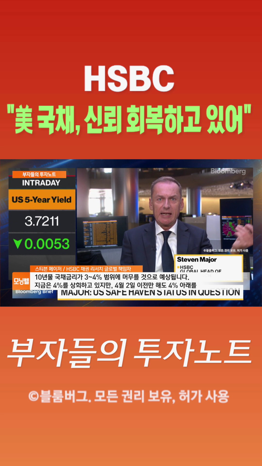 [숏폼] HSBC "美 국채, 신뢰 회복하고 있어" - SBS Biz