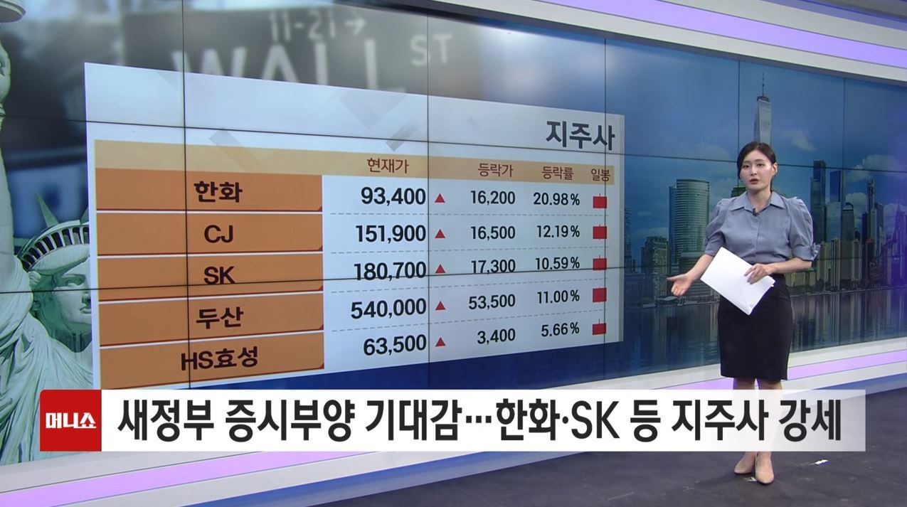 [종목리포트] 새정부 증시부양 기대감…한화·SK 등 지주사 강세 - SBS Biz