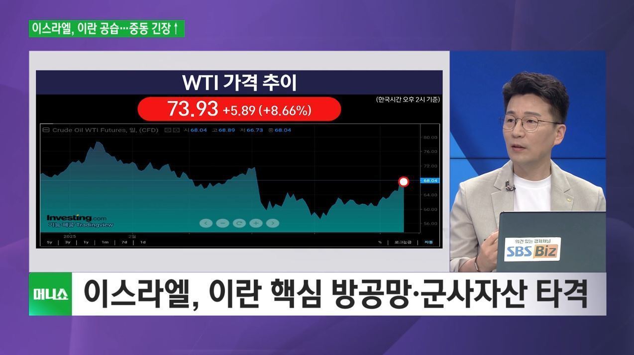 [증시 인사이트] WTI 유가, 공습 직후 73달러 급등…중동발 리스크↑ - SBS Biz