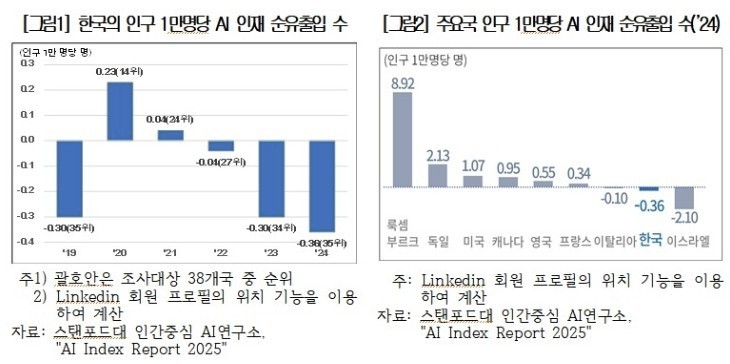 5G 안 터지는 KTX 여전… 품질 미흡 지역 52곳 중 17곳 미개선 - SBS Biz