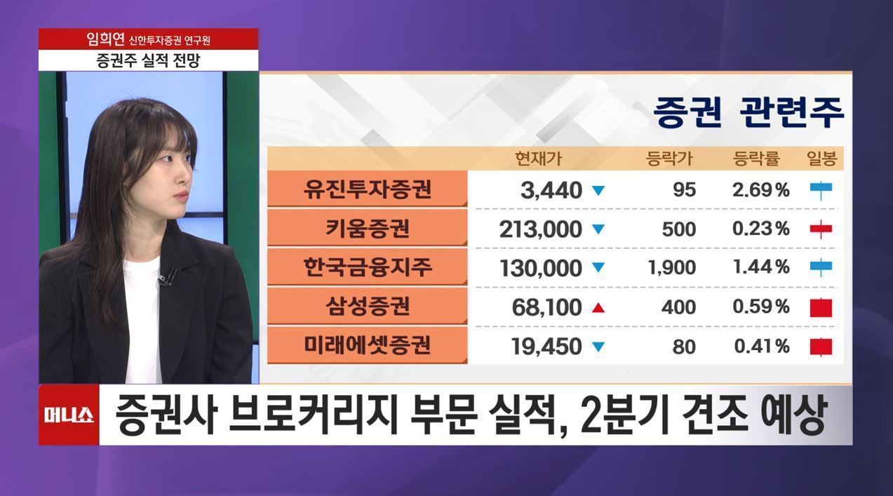 [업종 돋보기] 코스피 3000 돌파…허니문 랠리? - SBS Biz