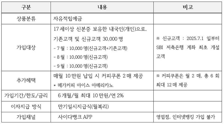 SBI저축은행 "적금 들면 매달 커피가 두 잔…연15% 혜택" - SBS Biz
