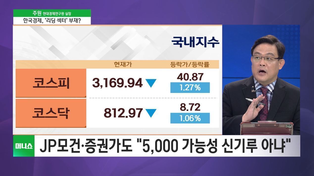 [증시 인사이트] OECD, 올해 韓잠재성장률 1%대로 하향 전망 - SBS Biz