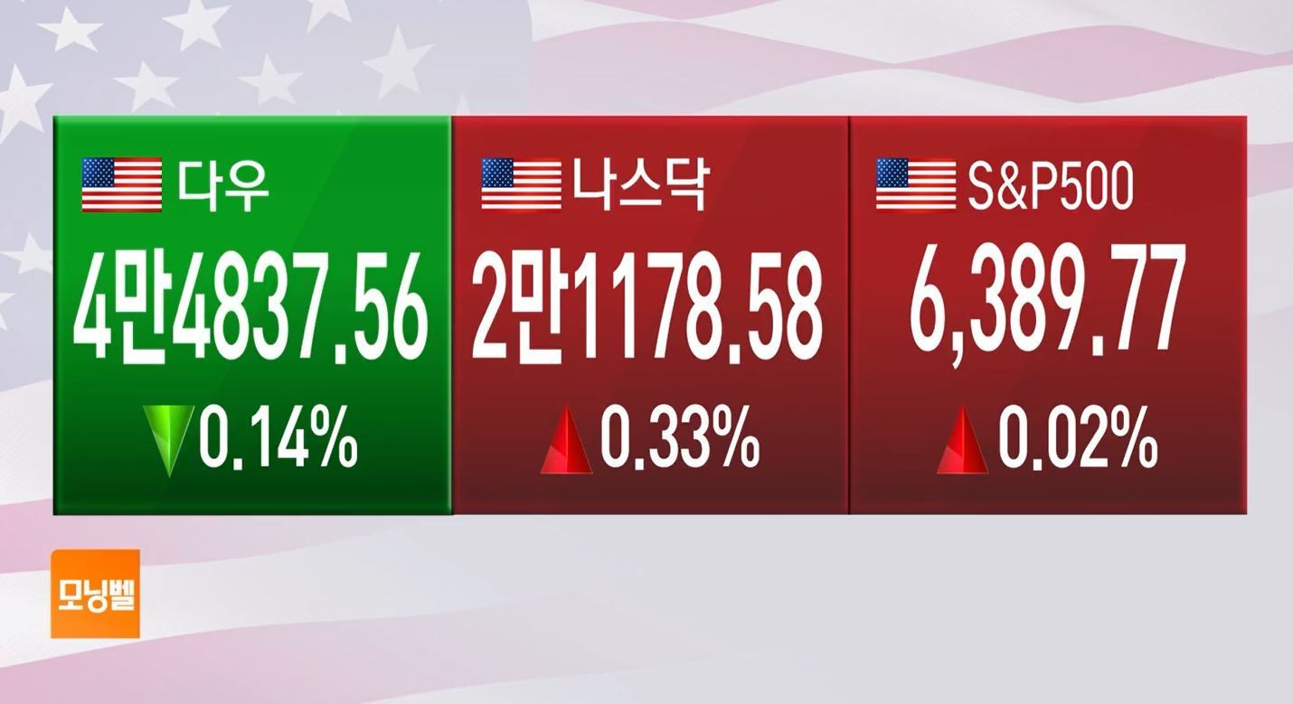 [마켓 브리핑] 유럽증시, 美·EU 무역 합의에 상승 출발…일제히 하락 - SBS Biz