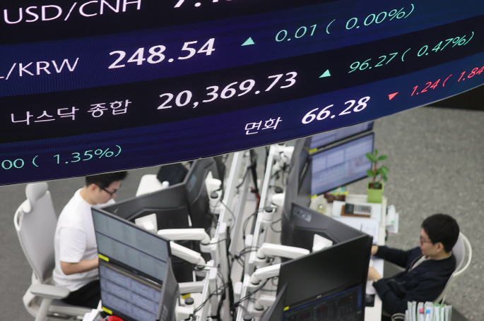 상장사 주주친화도 평균 51점…SK·KT·현대차순 - SBS Biz